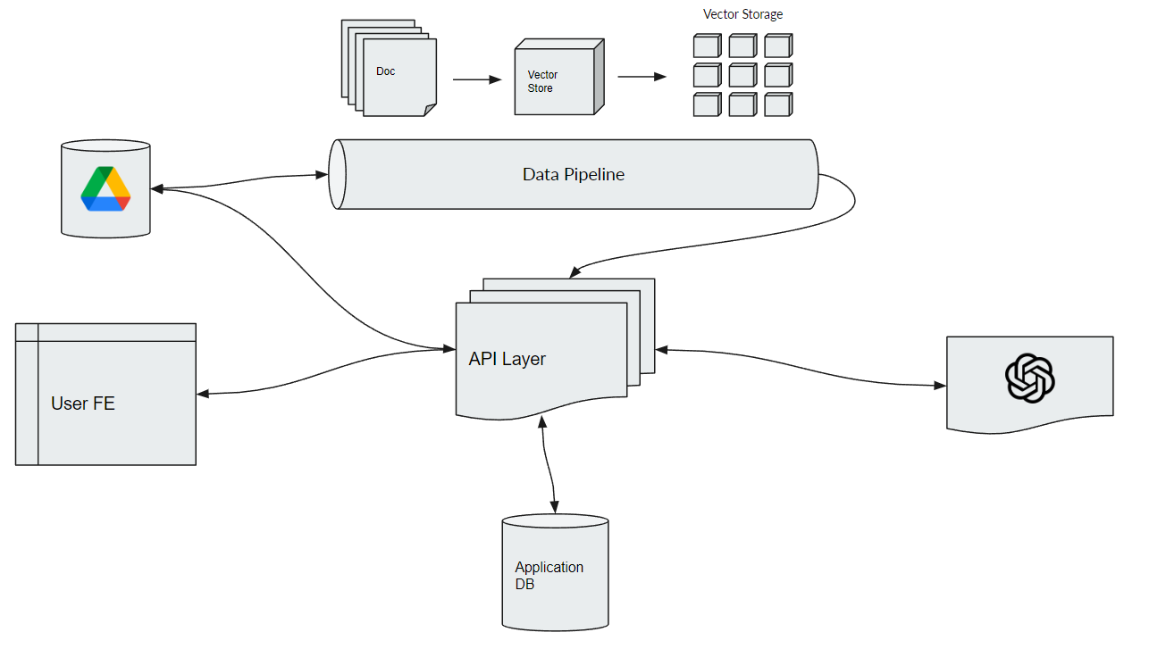Using AI to better submit your S-1 or A1 form to the SEC. - web3devs Blockchain Developers ...