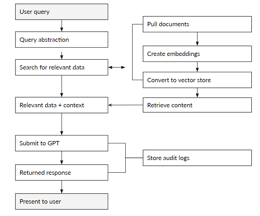 Using AI to better submit your S-1 or A1 form to the SEC. - web3devs Blockchain Developers ...